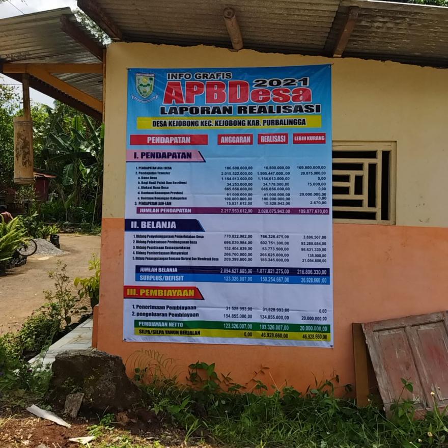 Info Grafis Laporan realisasi APBDes 2021 - Desa Kejobong